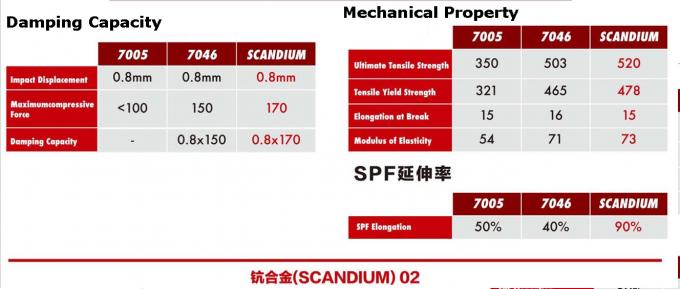 Scandium Aluminum Bike Frame Aero Road Racing Frame Lightweight All ...